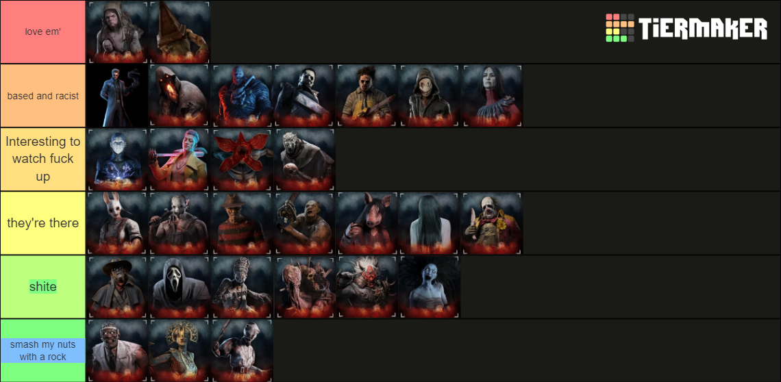 dbd main killer tierlist (up to wesker) Tier List (Community Rankings ...