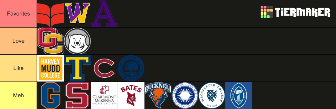 Liberal Arts Colleges Tier List (Community Rankings) - TierMaker