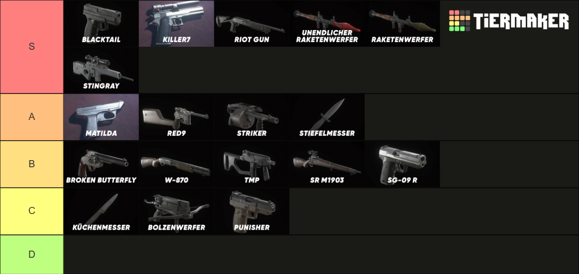 Resident Evil 4 Remake Weapons Tier List (Community Rankings) - TierMaker