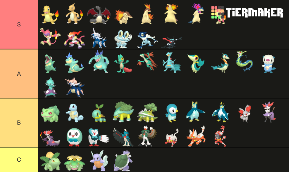 Shiny Starter Pokemon Tier List (Community Rankings) - TierMaker