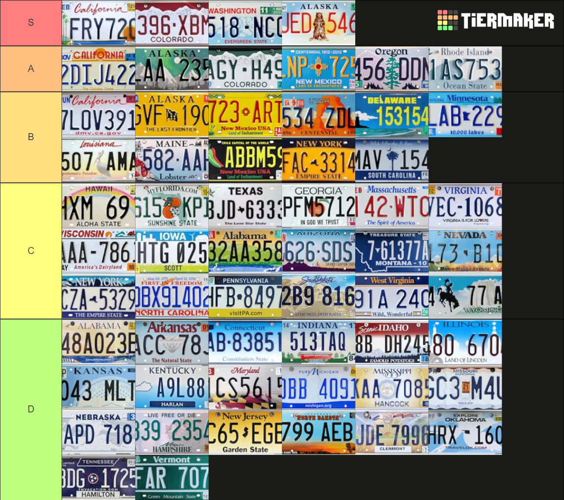 aesthetic us plates Tier List (Community Rankings) - TierMaker
