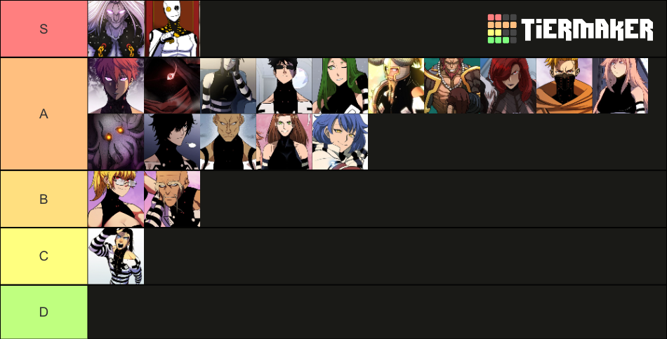 God Game Characters Power Levels Tier List (Community Rankings) - TierMaker