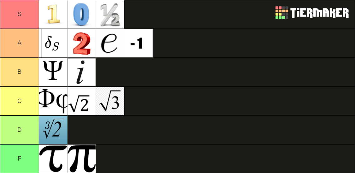 Math Constants Tier List (Community Rankings) - TierMaker