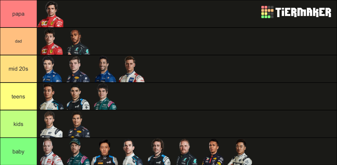 Recent Formula 1 Tier Lists - TierMaker