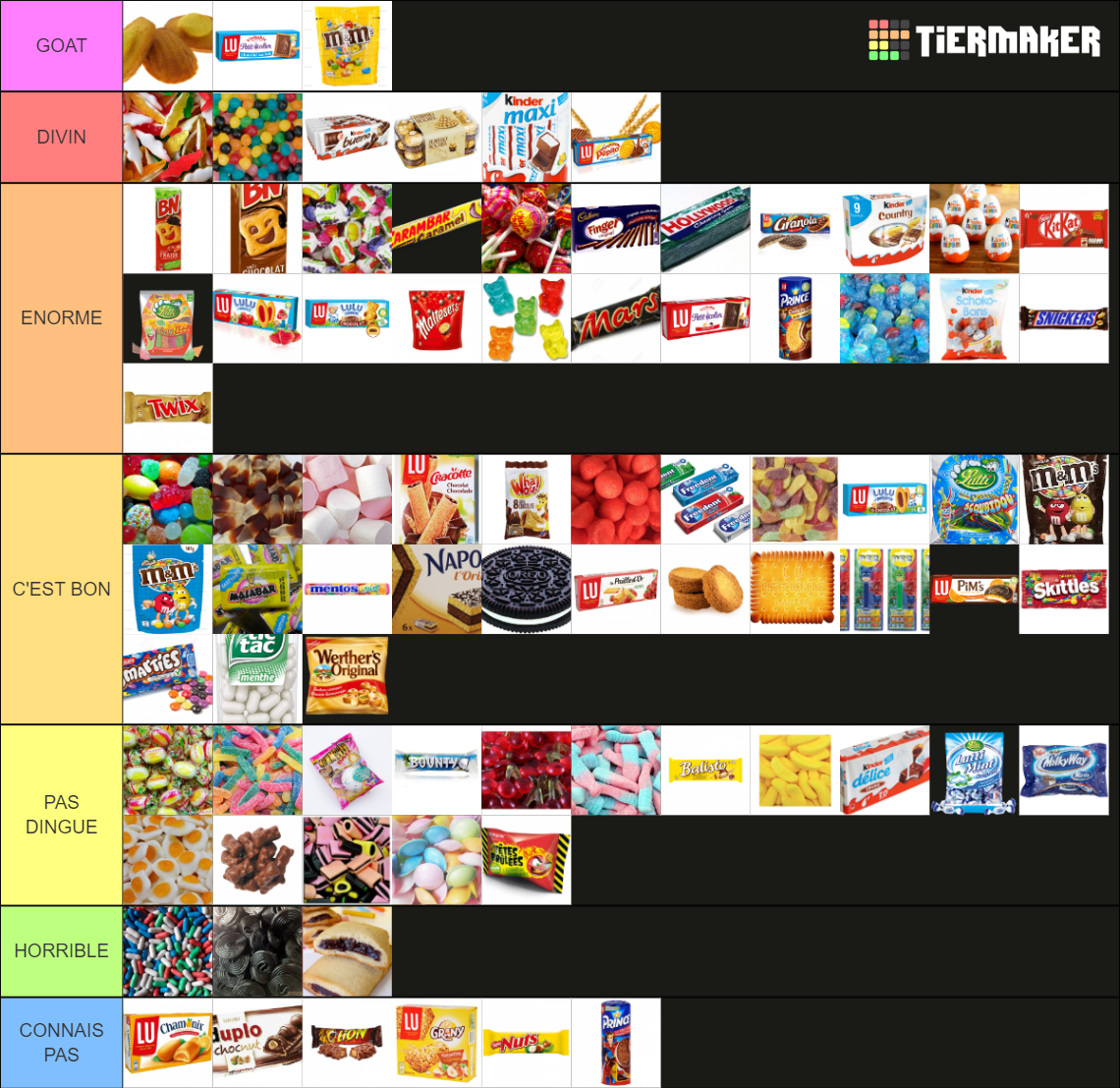 Gâteau et bonbons français Tier List (Community Rankings) - TierMaker