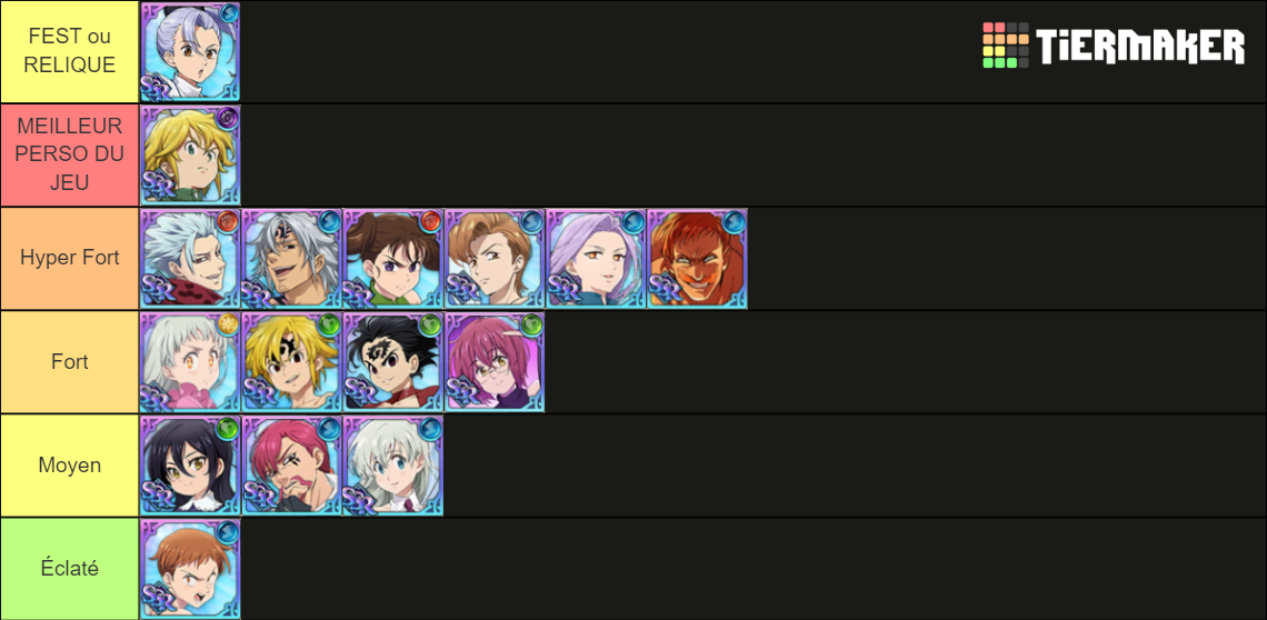 7DS FESTIVALS Tier List (Community Rankings) - TierMaker