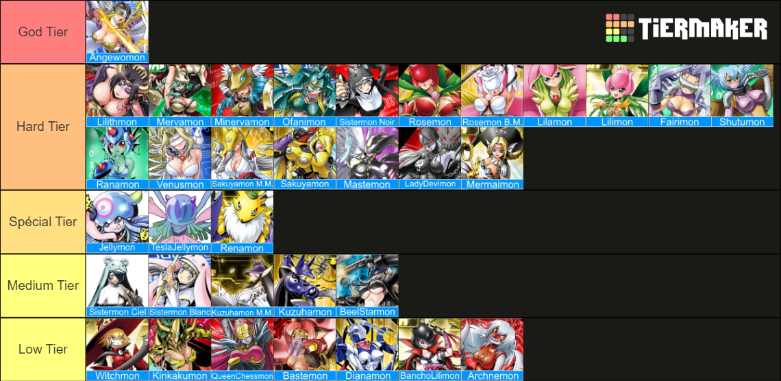 Complete Female Digimon Tier List (Community Rankings) - TierMaker