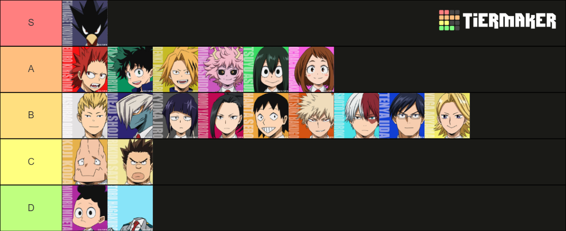 BNHA class 1-a tier lsit Tier List (Community Rankings) - TierMaker BNHA class 1-a tier lsit Tier List (Community Rankings) - TierMaker