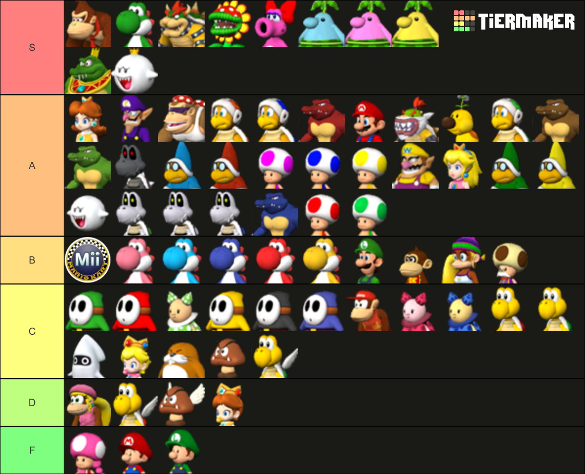 Mario Super Sluggers Draft Tier List (Community Rankings) - TierMaker