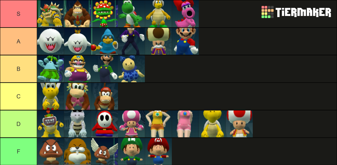 Mario Superstar Baseball Characters Tier List (Community Rankings ...