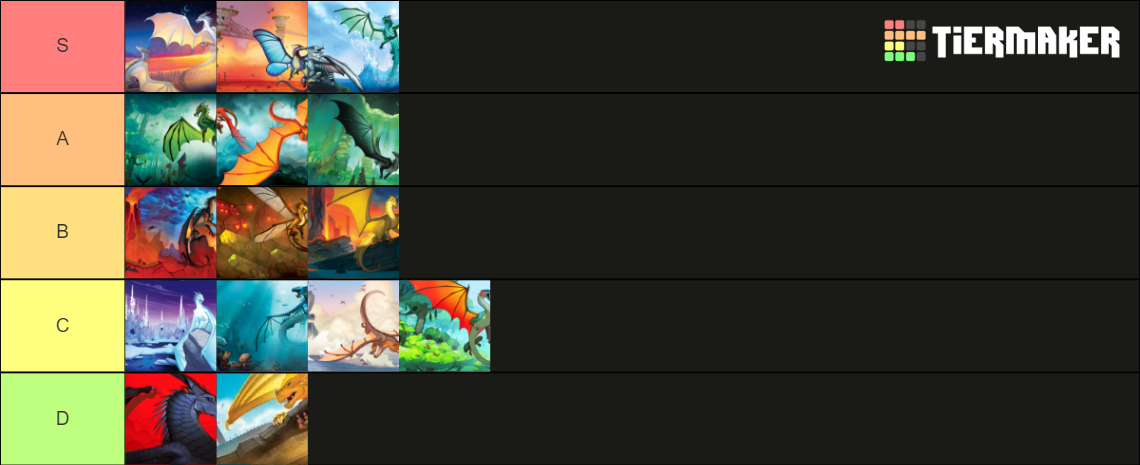 Wings of Fire book covers Tier List (Community Rankings) - TierMaker