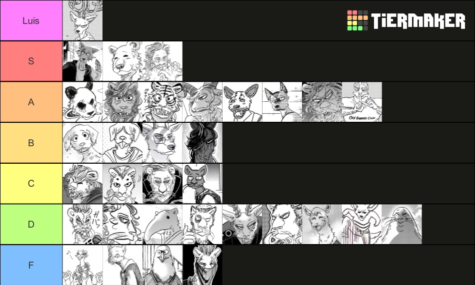 Beastars Manga Characters Tier List (Community Rankings) - TierMaker