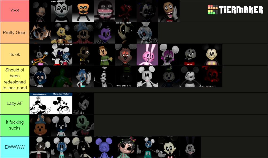 FNaTI OC Tier List (Community Rankings) - TierMaker
