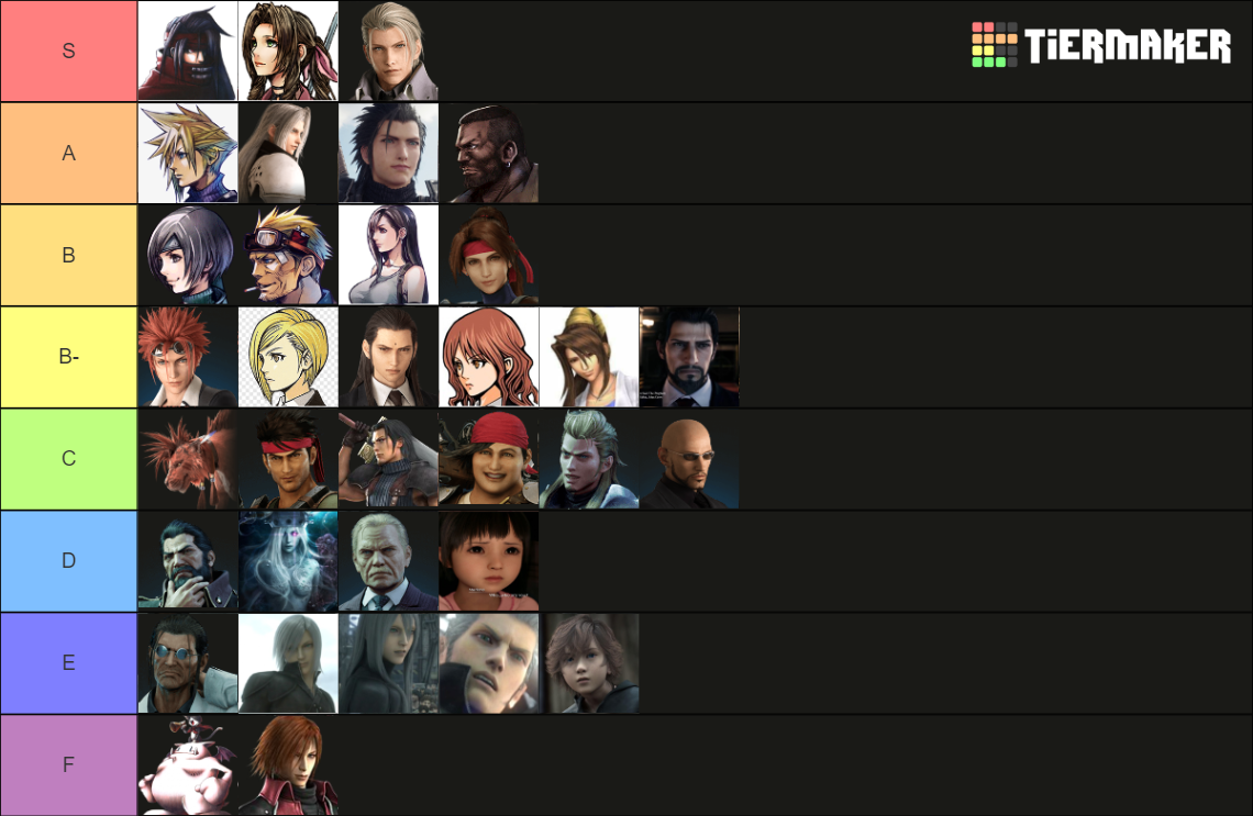 FF7 Characters Ranked Tier List (Community Rankings) - TierMaker