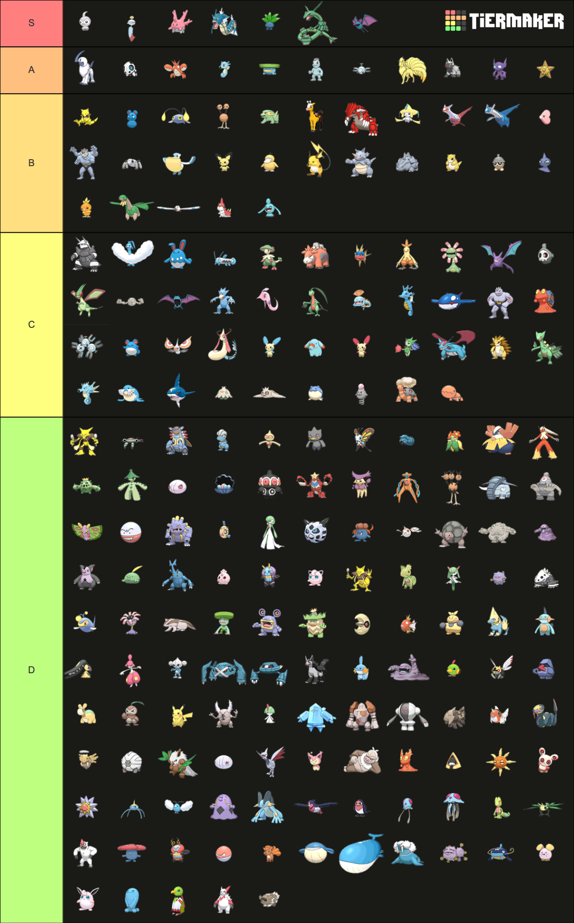 Hoenn Pokedex (FULL GEN III) Tier List (Community Rankings) - TierMaker