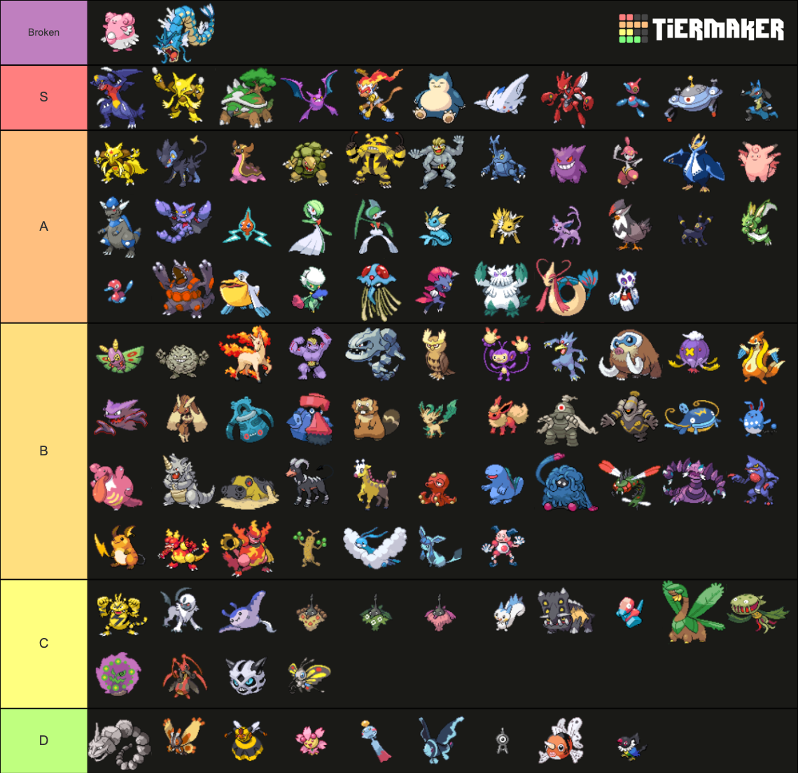 Pokemon Platinum In Game Tier List (Community Rankings) - TierMaker