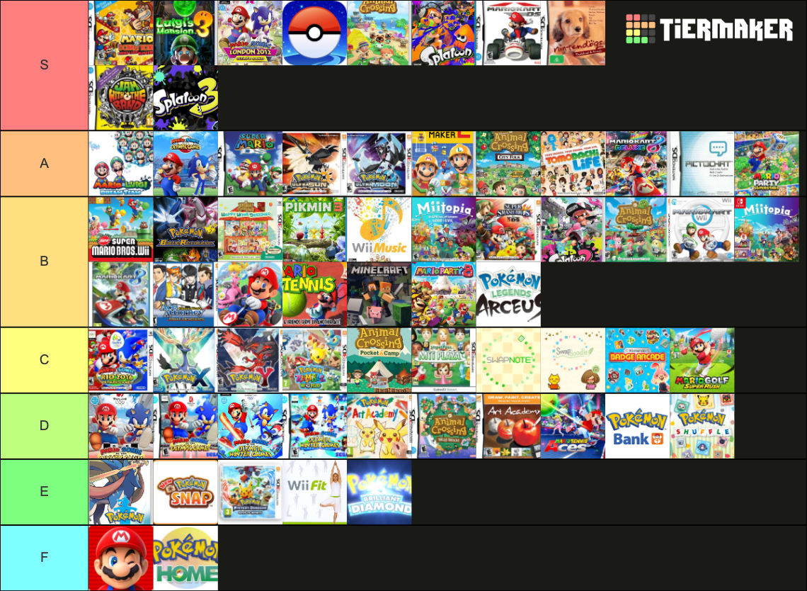 the biggest diddly darn nintendo Tier List (Community Rankings) - TierMaker