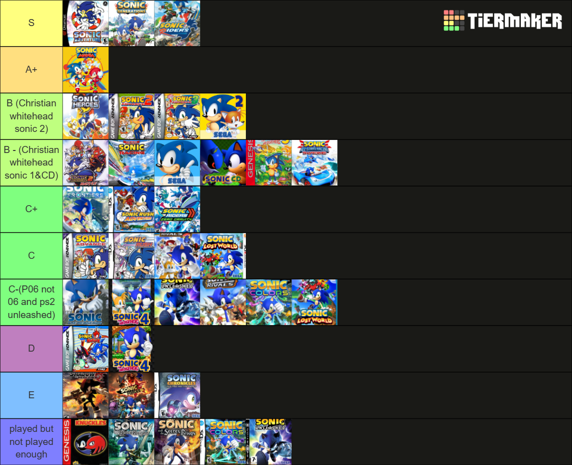 Ultimate Sonic Game Tier (Every Game Updated May 2025) Tier List (Community Rankings) - TierMaker