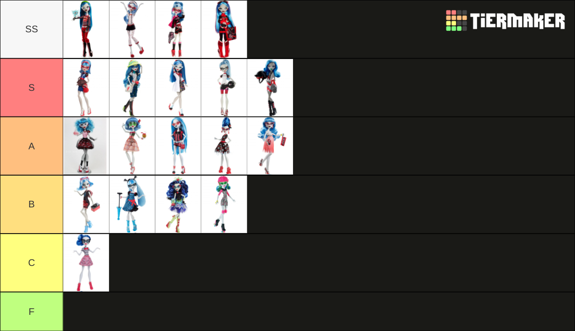 Monster High Ghoulia Doll Tier List (Community Rankings) - TierMaker