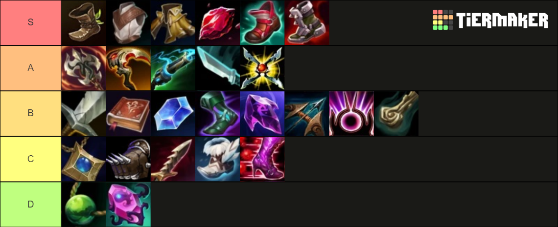 League of Legends Stats Tier List (Community Rankings) - TierMaker
