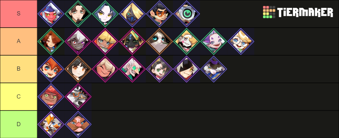 smash legends Tier List (Community Rankings) - TierMaker