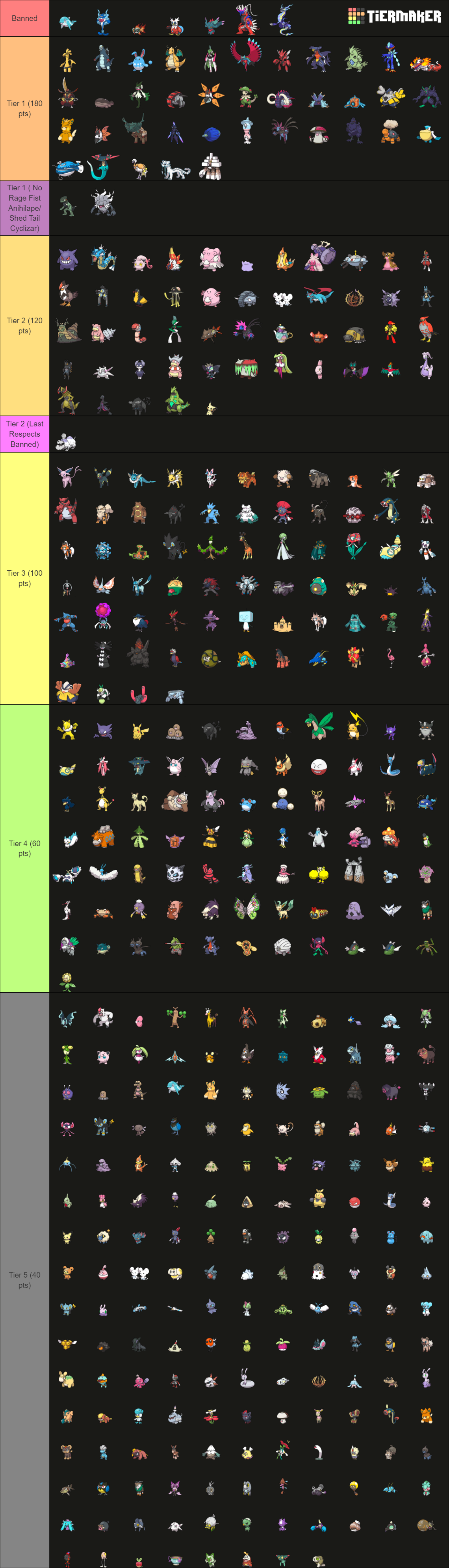 Pokemon Scarlet and Violet Full Pokedex (11/18/22) Tier List (Community ...
