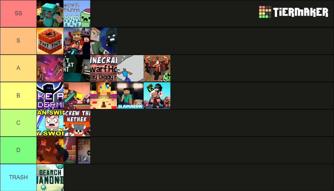 Recent Minecraft Tier Lists - TierMaker
