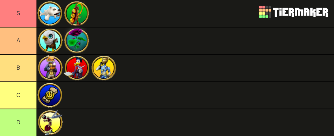 wizard101 member benefits Tier List (Community Rankings) - TierMaker