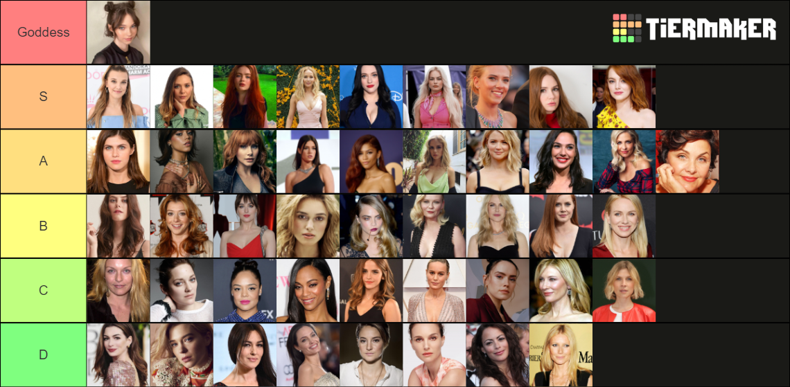 Actresses ranked in their talent Tier List (Community Rankings) - TierMaker