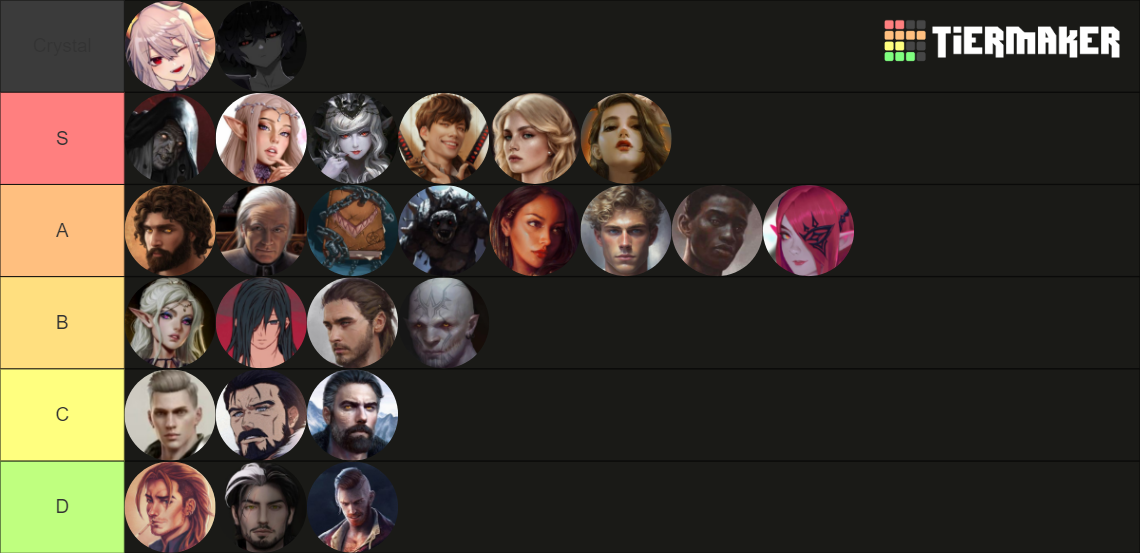 The Witcher D&D Tier List (Community Rankings) - TierMaker