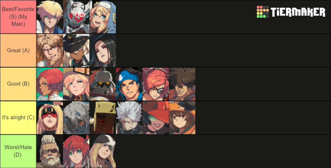 Guilty Gear Strive Characters (including season pass DLC) Tier List ...