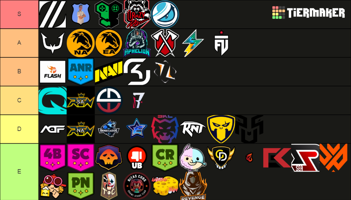 Brawl Stars Esports 2023 Tier Tier List (Community Rankings) - TierMaker