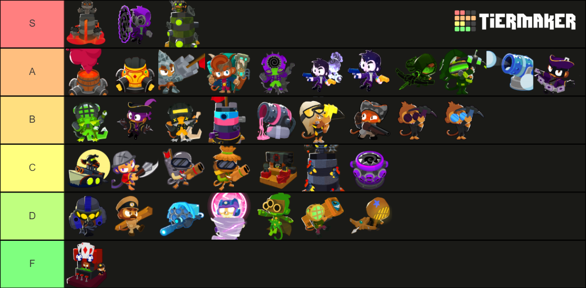 RedHemlock 2-35 BTD Merges Tier List (Community Rankings) - TierMaker
