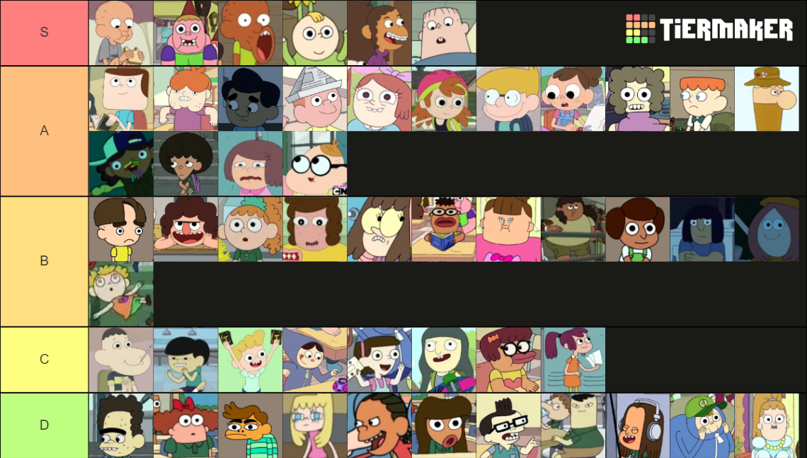 Clarence Characters Tier List (Community Rankings) - TierMaker