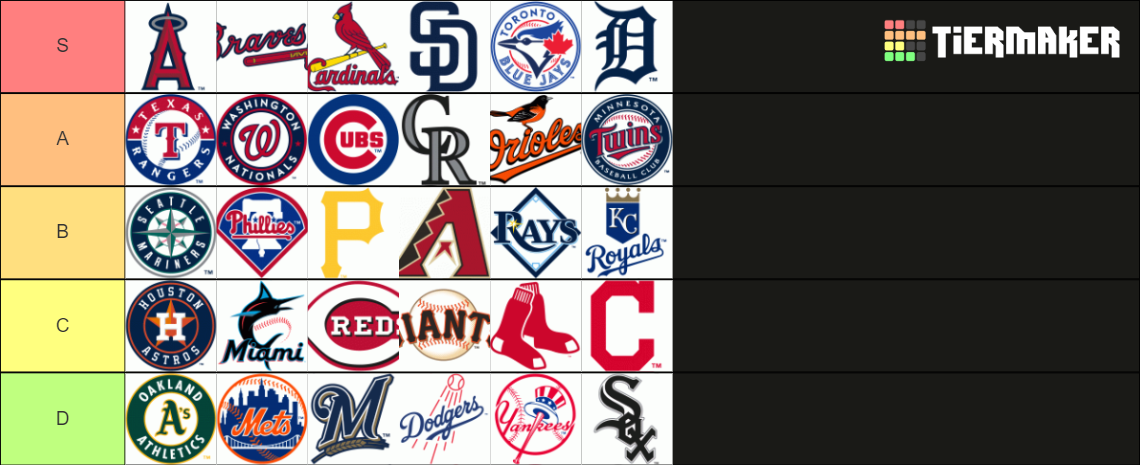 MLB Tier List (Community Rankings) - TierMaker