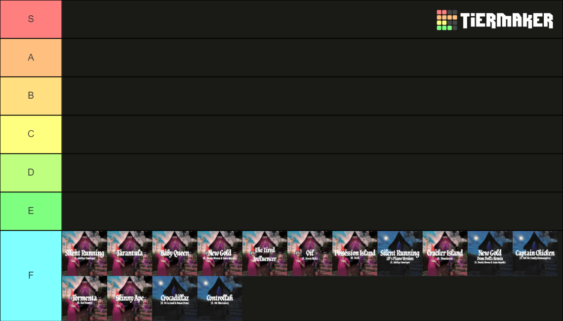 Cracker Island (with Deluxe tracks) Tier List (Community Rankings ...