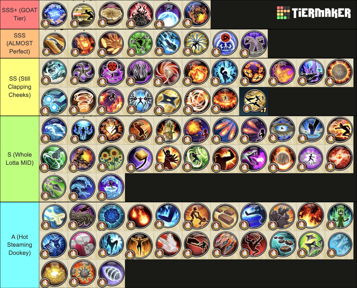 Follow Up Jutsu Tierlist Tier List (Community Rankings) - TierMaker