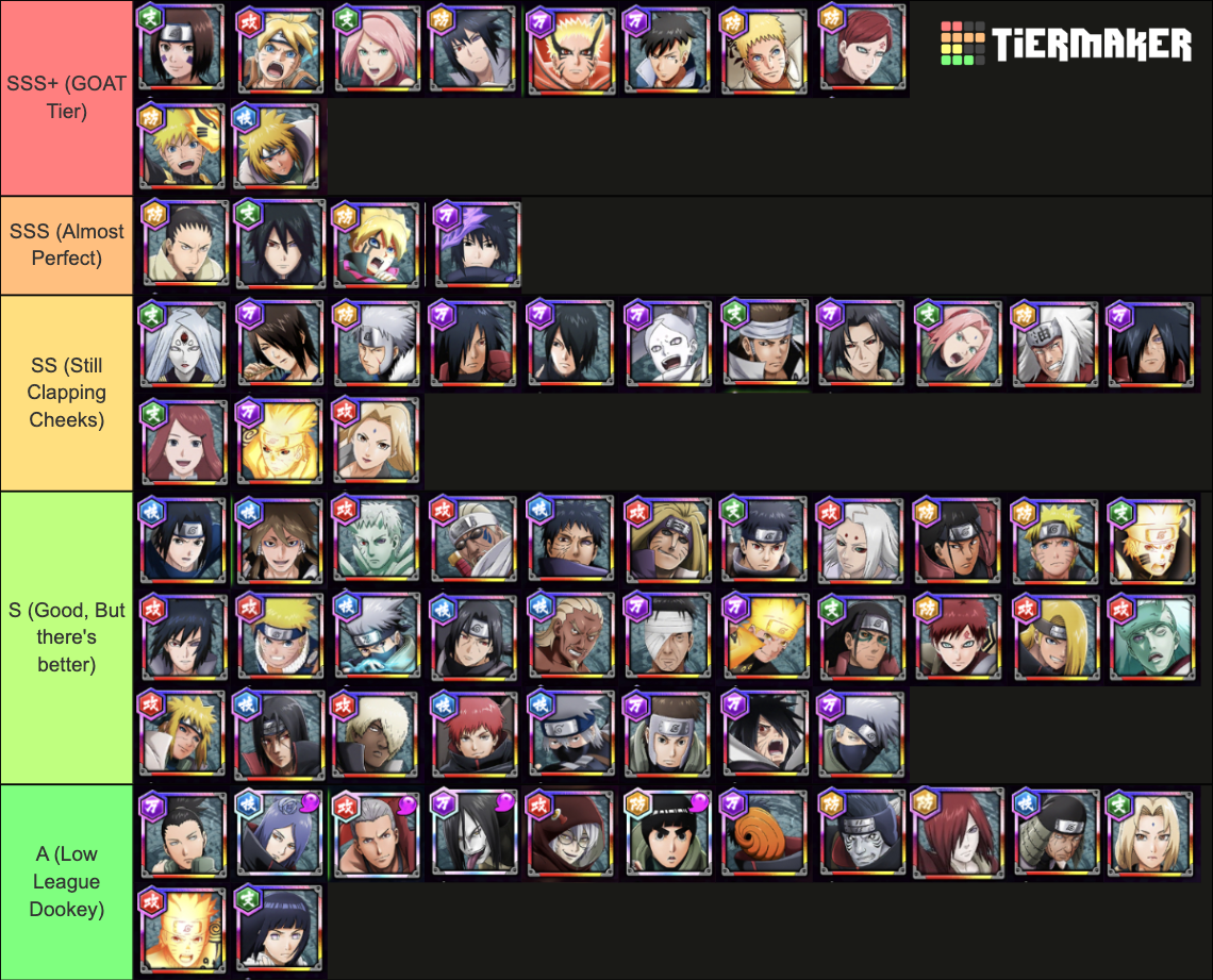 F4 Tierlist Tier List (Community Rankings) - TierMaker