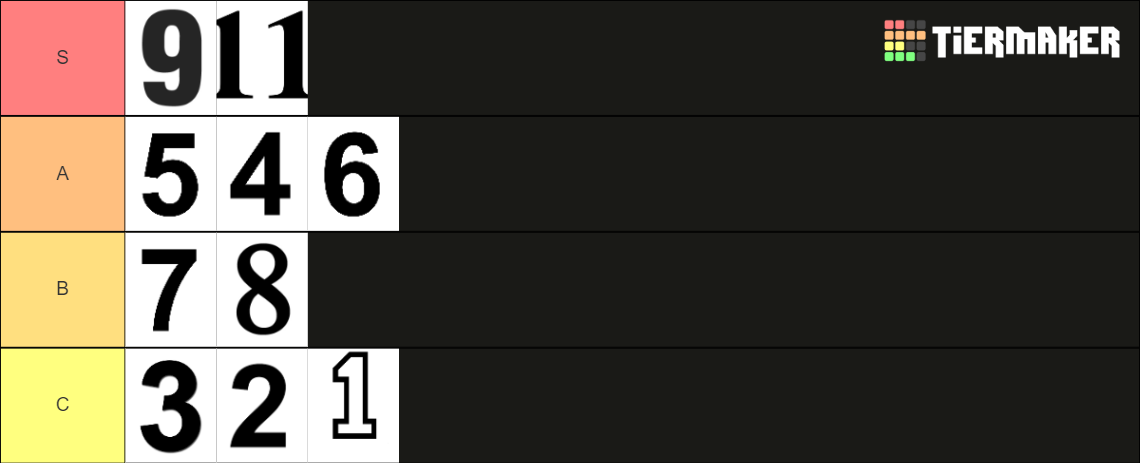 Best numbers from 1 to 10 Tier List (Community Rankings) - TierMaker
