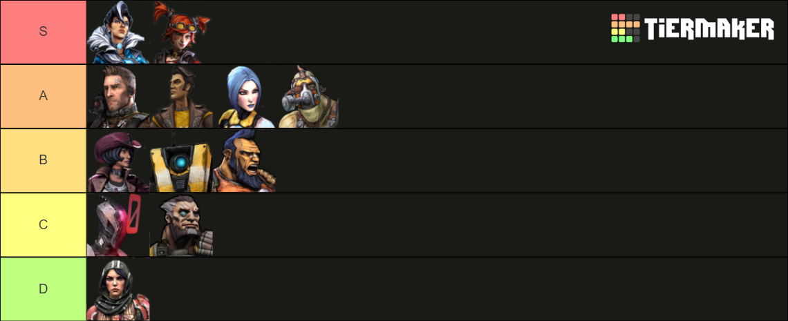 Borderlands - Playable Character Tier List (Community Rankings) - TierMaker