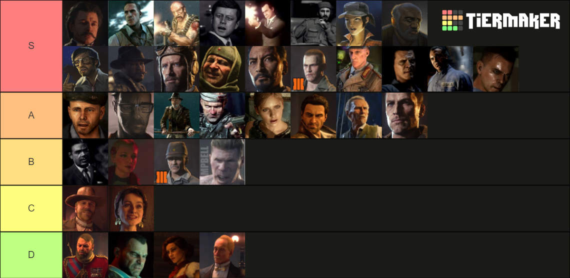 Call of Duty Zombies Characters (Playable) Tier List (Community ...