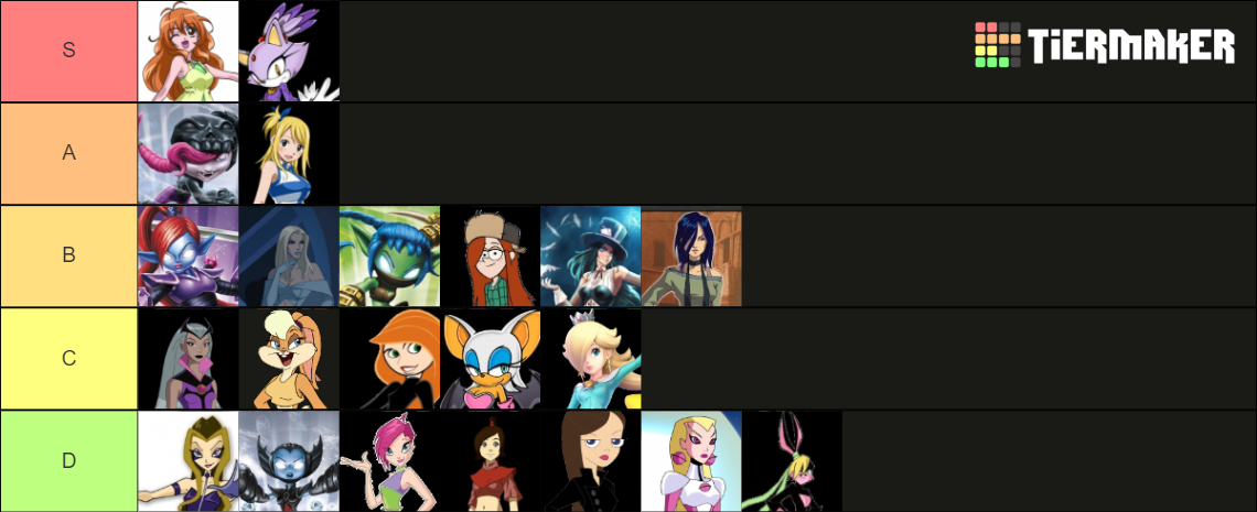Cartoon crushes Tier List (Community Rankings) - TierMaker