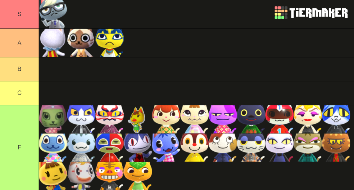Cat villagers Tier List (Community Rankings) - TierMaker