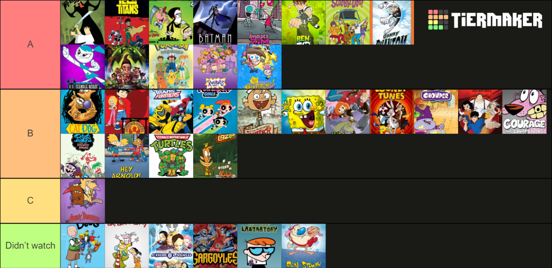 Childhood Cartoons Tier List (Community Rankings) - TierMaker