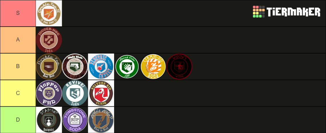COD Zombie Perks (WAW to BO3) Tier List (Community Rankings) - TierMaker