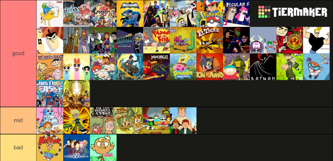 Early Gen Z Cartoons Tier List (Community Rankings) - TierMaker