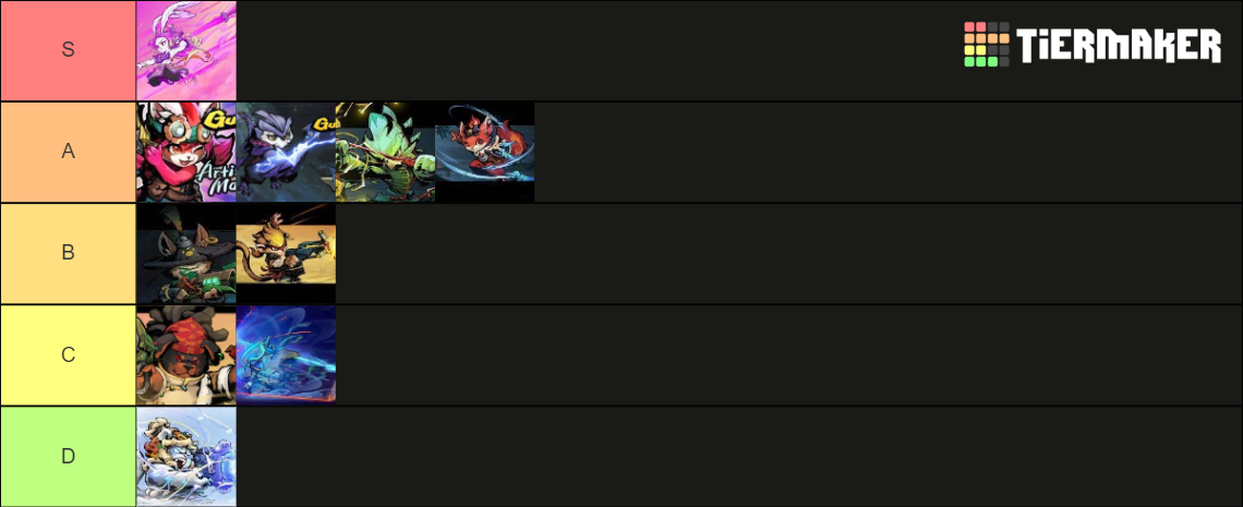 Gunfire Reborn Heroes (Artisan and Magician DLC) Tier List (Community ...