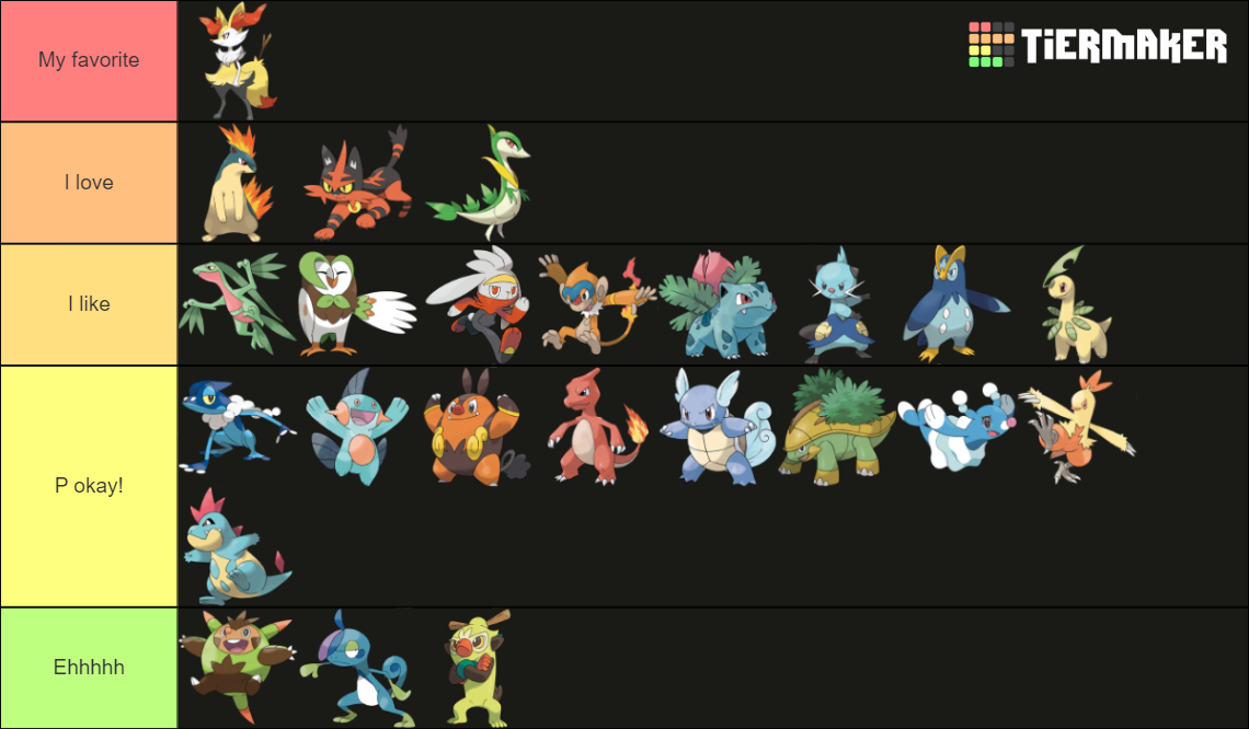 Middle Form Pokemon Starters Tier List (Community Rankings) - TierMaker