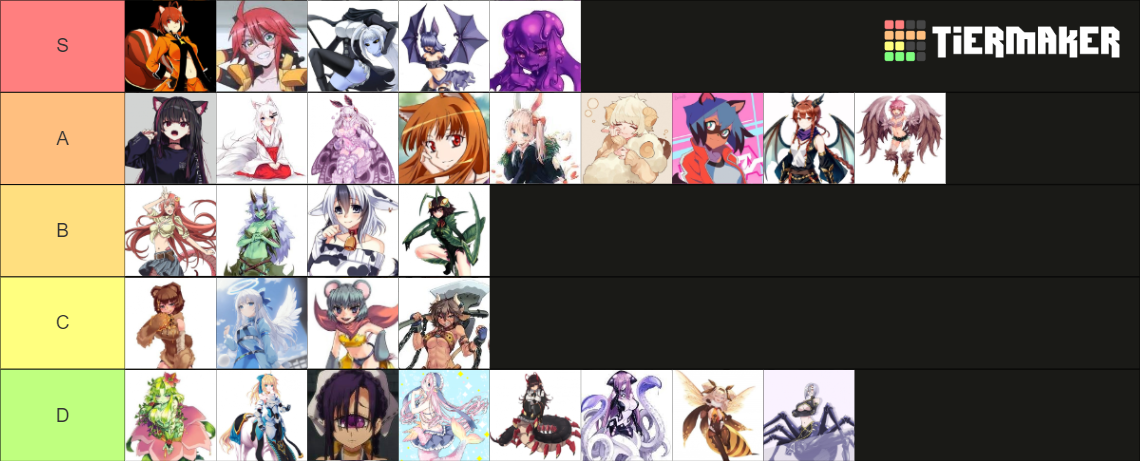 Monster girls Tier List (Community Rankings) - TierMaker