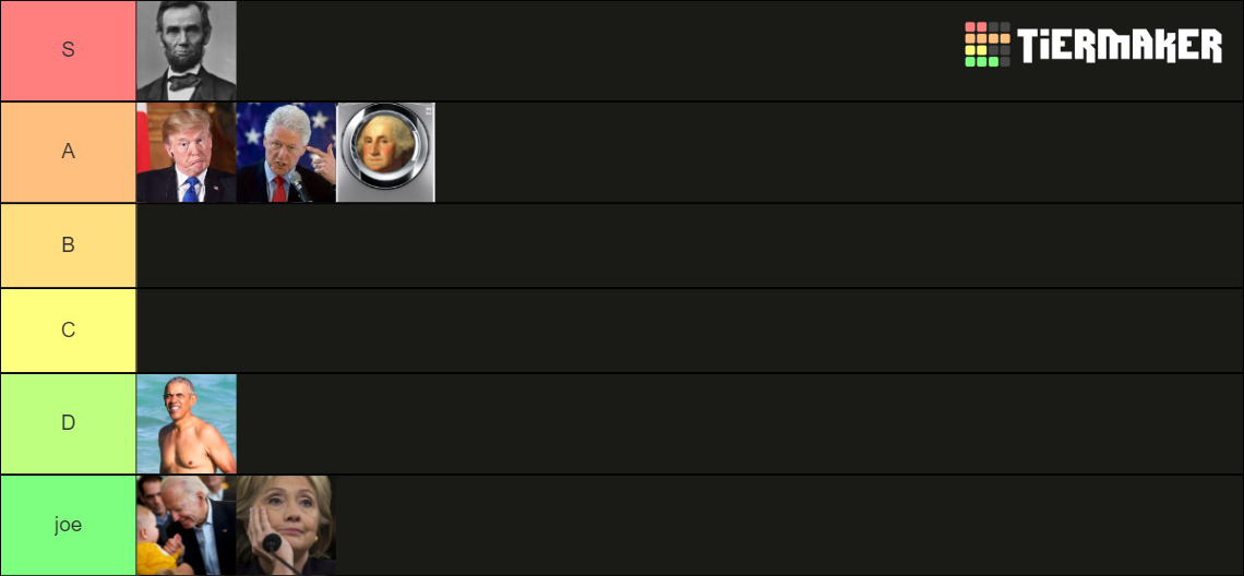 top 7 anime waifus Tier List (Community Rankings) - TierMaker